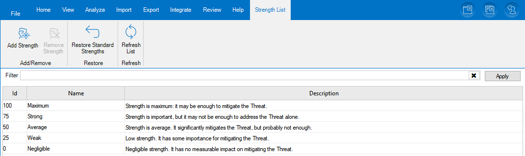 Strength List – Threats Manager Studio